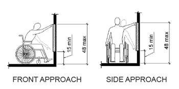 ADA Requirements and Upgrade Information for ATM Machines